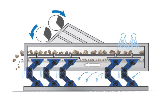 RunRight® Oscillating Mounts - Lovejoy - a Timken company