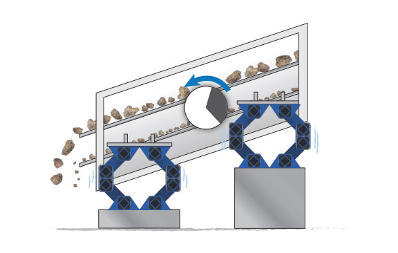RunRight® Oscillating Mounts - Lovejoy - a Timken company