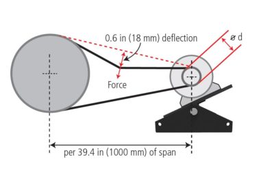 RunRight® Motor Bases - Lovejoy - a Timken company